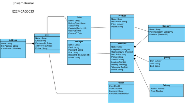 Lab_10 | Visual Paradigm User-Contributed Diagrams / Designs