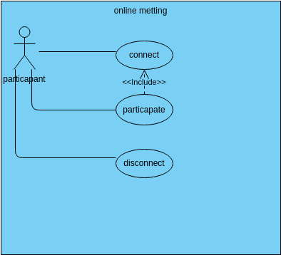 use case digram | Visual Paradigm User-Contributed Diagrams / Designs