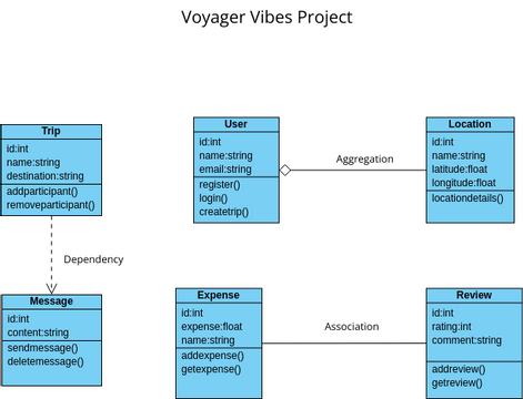 Class_Diagram | Visual Paradigm User-Contributed Diagrams / Designs