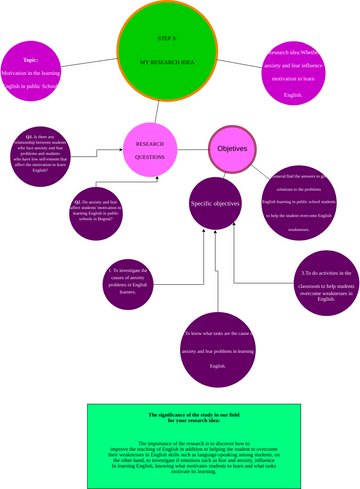 Cluster Diagram Template | Visual Paradigm 社区