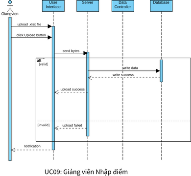 GPAMS Sequence Diagram | Visual Paradigm User-Contributed Diagrams ...