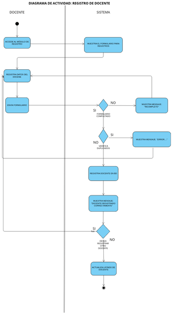 Untitled | Visual Paradigm ユーザー投稿ダイアグラム/デザイン