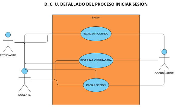 Untitled | Visual Paradigm Benutzergezeichnete Diagramme / Designs