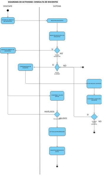 Untitled | Visual Paradigm 社區