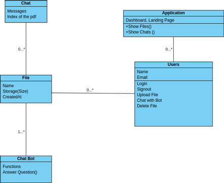 Class Diagram | Visual Paradigm User-Contributed Diagrams / Designs