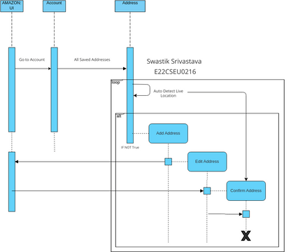 Adding a Shipping Address | Visual Paradigm User-Contributed Diagrams ...
