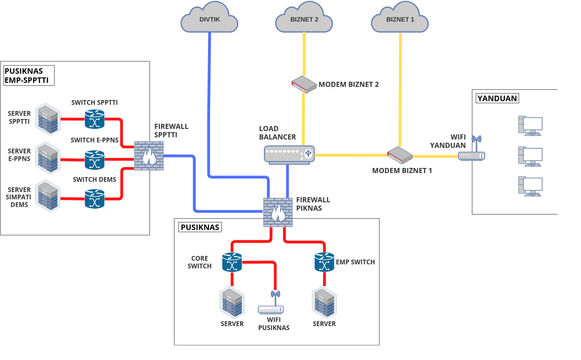 Untitled | Visual Paradigm User-Contributed Diagrams / Designs