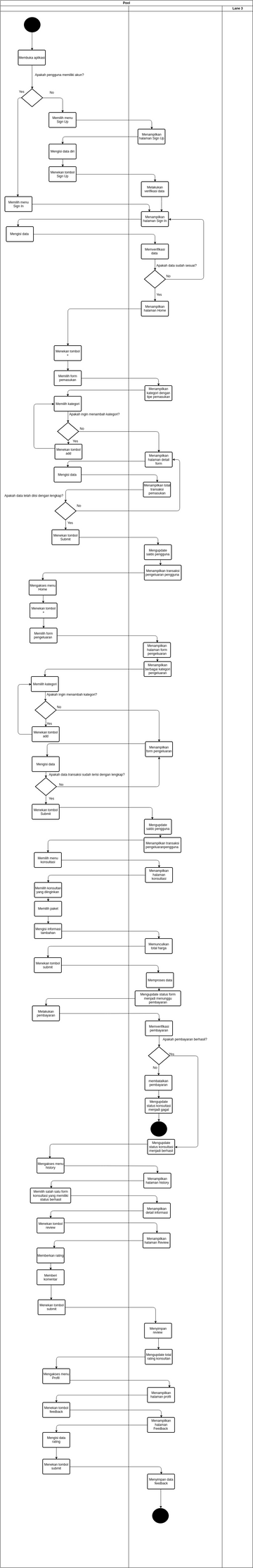 activity diagram projek | Visual Paradigm User-Contributed Diagrams ...