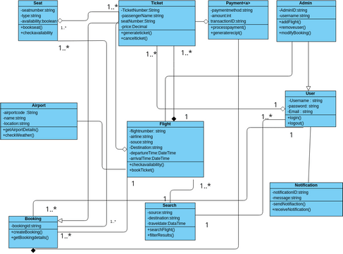 E22CSEU1268_lab11 | Visual Paradigm User-Contributed Diagrams / Designs