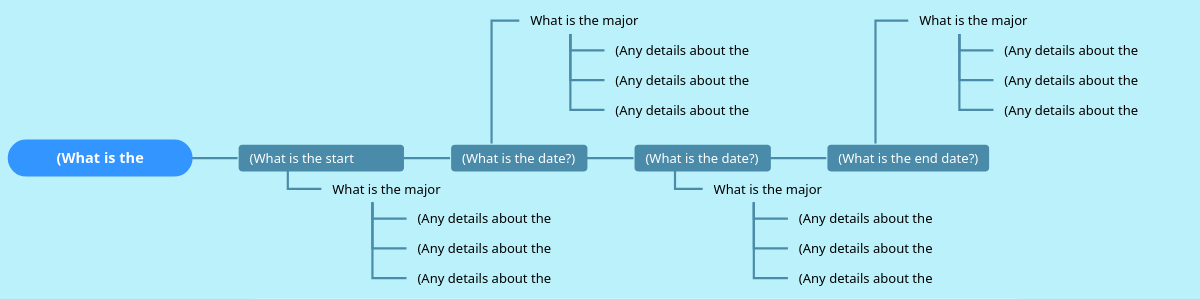Timeline | Diagramy / projekty tworzone przez użytkowników Visual Paradigm