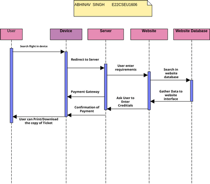 FLIGHT BOOKING SEQUENCE DIAGRAM | Visual Paradigm User-Contributed ...