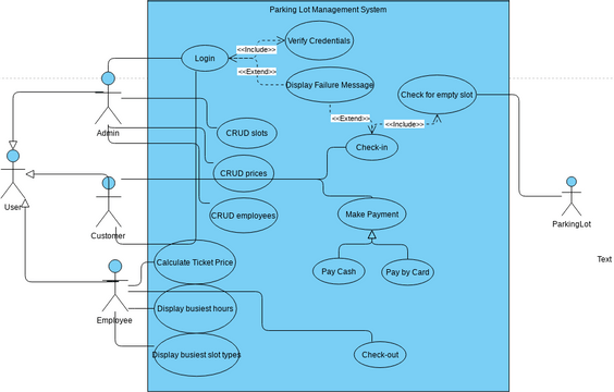 ParkingLot Use Cases | Visual Paradigm User-Contributed Diagrams / Designs
