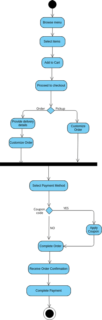 Activity 1 | Visual Paradigm User-contributed Diagrams   Designs