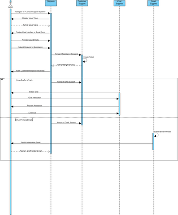 Sequence 4 | Visual Paradigm User-Contributed Diagrams / Designs