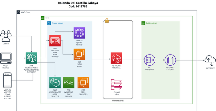 LAB_10C | Visual Paradigm User-Contributed Diagrams / Designs