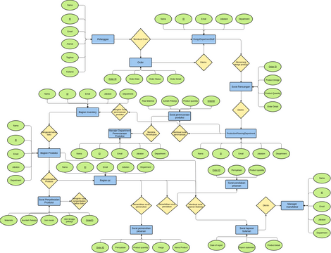 erd | Visual Paradigm User-Contributed Diagrams / Designs