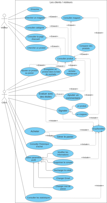 CU client | Visual Paradigm User-Contributed Diagrams / Designs