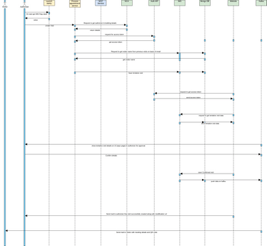 Kastle visitor Sequence diagram | Visual Paradigm User-Contributed ...