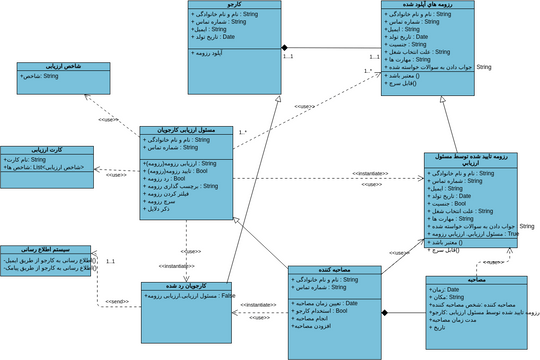 Process #4 - Class Diagram | Visual Paradigm User-Contributed Diagrams ...