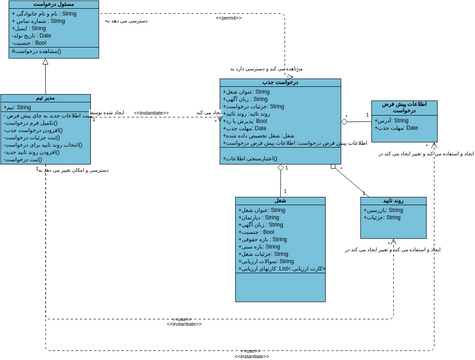 Process #1 - Class Diagram | Visual Paradigm User-Contributed Diagrams ...