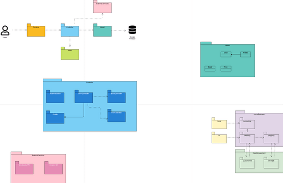 General Business System | Diagramas / Diseños aportados por usuarios de ...
