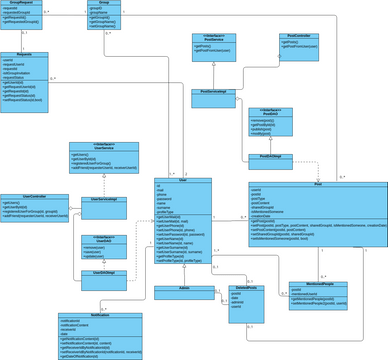 Class-Diagram.vpd | Visual Paradigm User-Contributed Diagrams / Designs