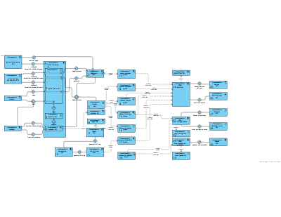 arquitectura-semana-5