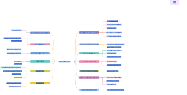 Схема для запросов | Visual Paradigm User-Contributed Diagrams / Designs