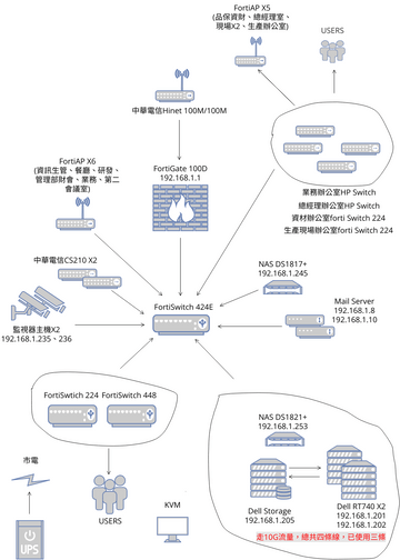 HISS | Visual Paradigm User-Contributed Diagrams / Designs