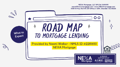 Road Map to mortgage lending
