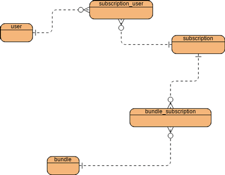 tables | Visual Paradigm User-Contributed Diagrams / Designs