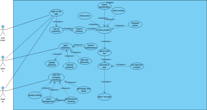 use case project1 | Visual Paradigm User-Contributed Diagrams / Designs