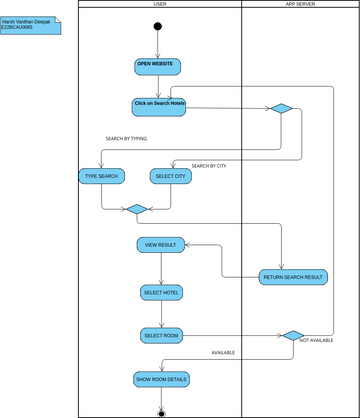 e22bcau0065_lab7.vpd | Visual Paradigm User-Contributed Diagrams / Designs