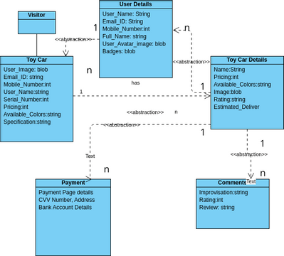 UML Diagram for SE Project | Visual Paradigm User-Contributed Diagrams ...