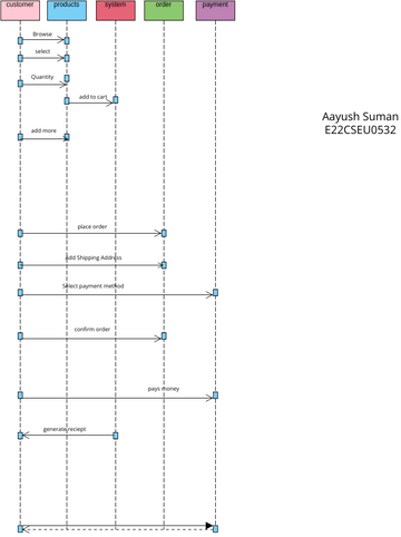 online shopping sequence diagram | Visual Paradigm User-Contributed ...