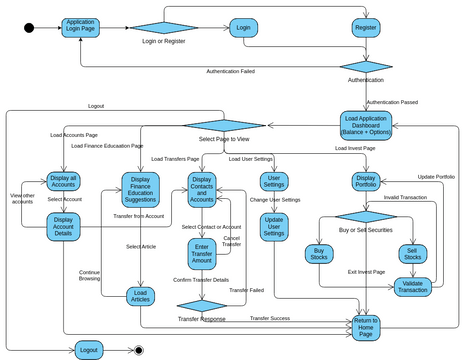 Workflow Model | 비주얼 패러다임 사용자 기여 다이어그램 / 디자인