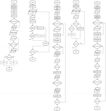 Pt flowchart | Visual Paradigm User-Contributed Diagrams / Designs