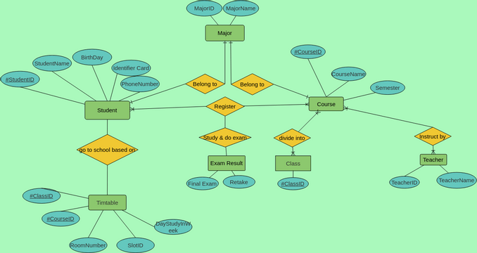 Student Mangement | Visual Paradigm 社區
