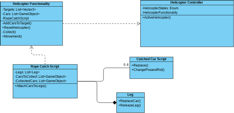 Helicopter Diagram | Visual Paradigm User-Contributed Diagrams / Designs