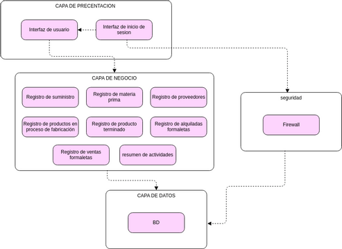 diagrama de paquetes | Visual Paradigm User-Contributed Diagrams / Designs