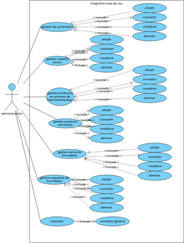 diagrama caso de uso | Visual Paradigm User-Contributed Diagrams / Designs