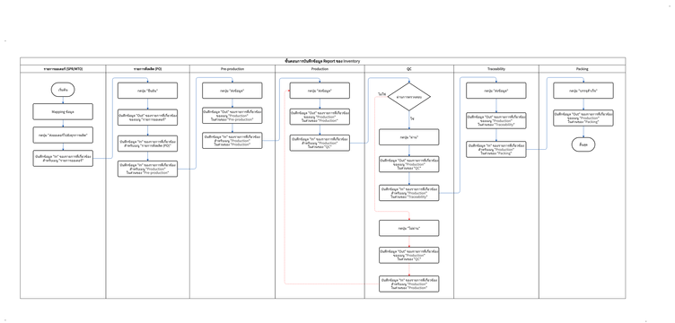Swimlane diagram ALFA | Visual Paradigm User-Contributed Diagrams / Designs