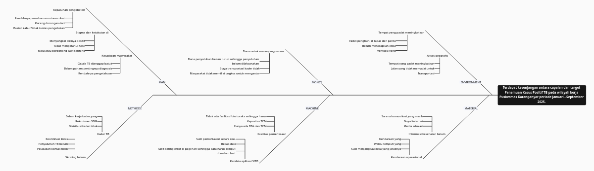 Fishbone Matrix for High Customer Churn in the Telecommunications ...