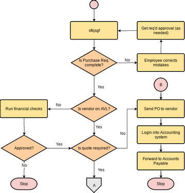 Linking Flowcharts (Part I) | Visual Paradigm User-Contributed Diagrams ...