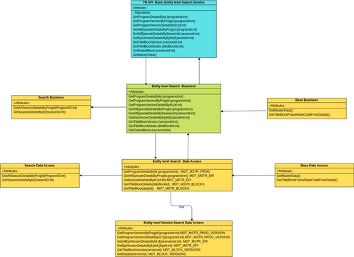UML Class Diagram Example: Program version 2.00 | Visual Paradigm User ...