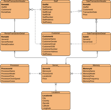 ERD Database Project | Visual Paradigm User-Contributed Diagrams / Designs