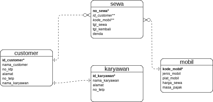 LRS E-COMMERCE KEL 3 12.2A.04 | Visual Paradigm User-Contributed ...