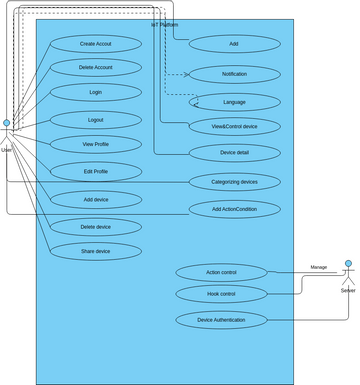 Social Networking Platform Use Case Diagram | Visual Paradigm User ...