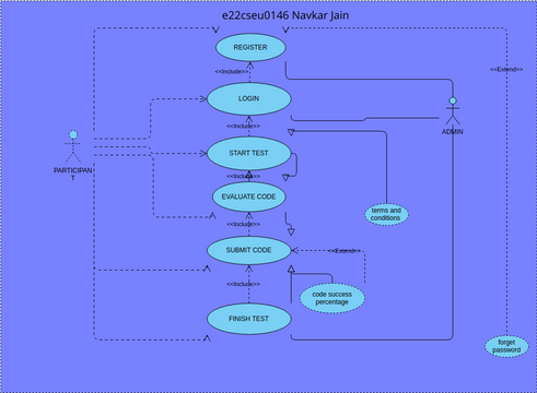 E22cseu146 lab8 | Visual Paradigm User-Contributed Diagrams / Designs