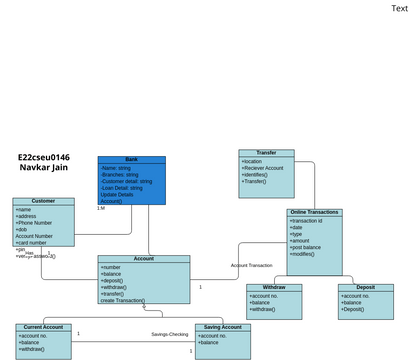 BANKING SYSTEM | Visual Paradigm User-Contributed Diagrams / Designs